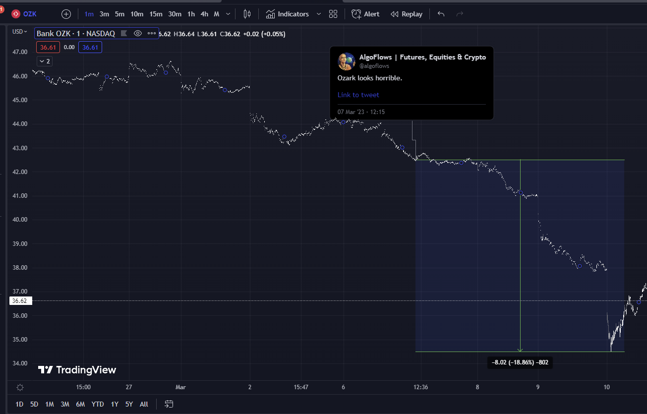 Weekly Plan 3/12 - AlgoFlows’s Newsletter