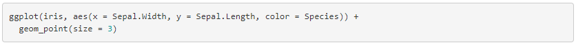 Ggplot2 Plotly Simply Animate Your Ggplot2 Graphs By Utilizing One