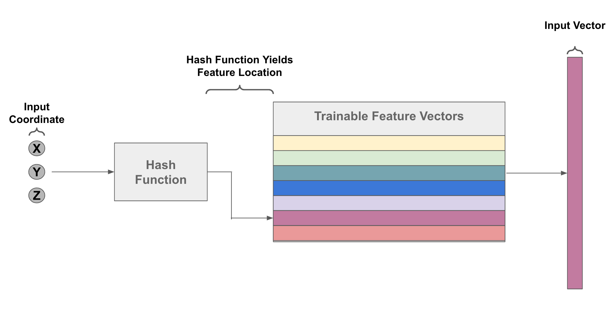 Beyond NeRFs (Part One) - by Cameron R. Wolfe, Ph.D.