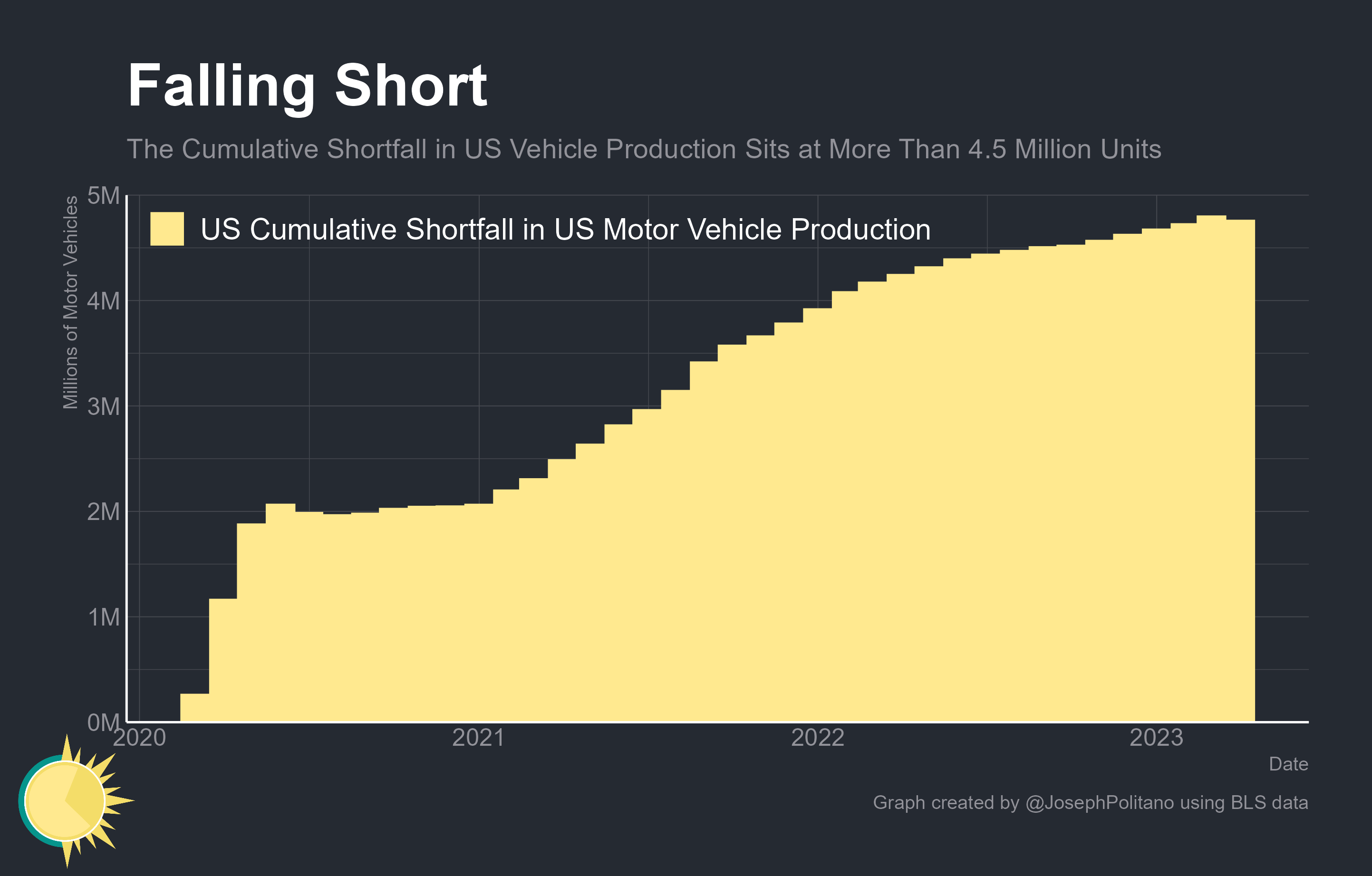 Car Inflation is Back—Don't Panic! - by Joseph Politano