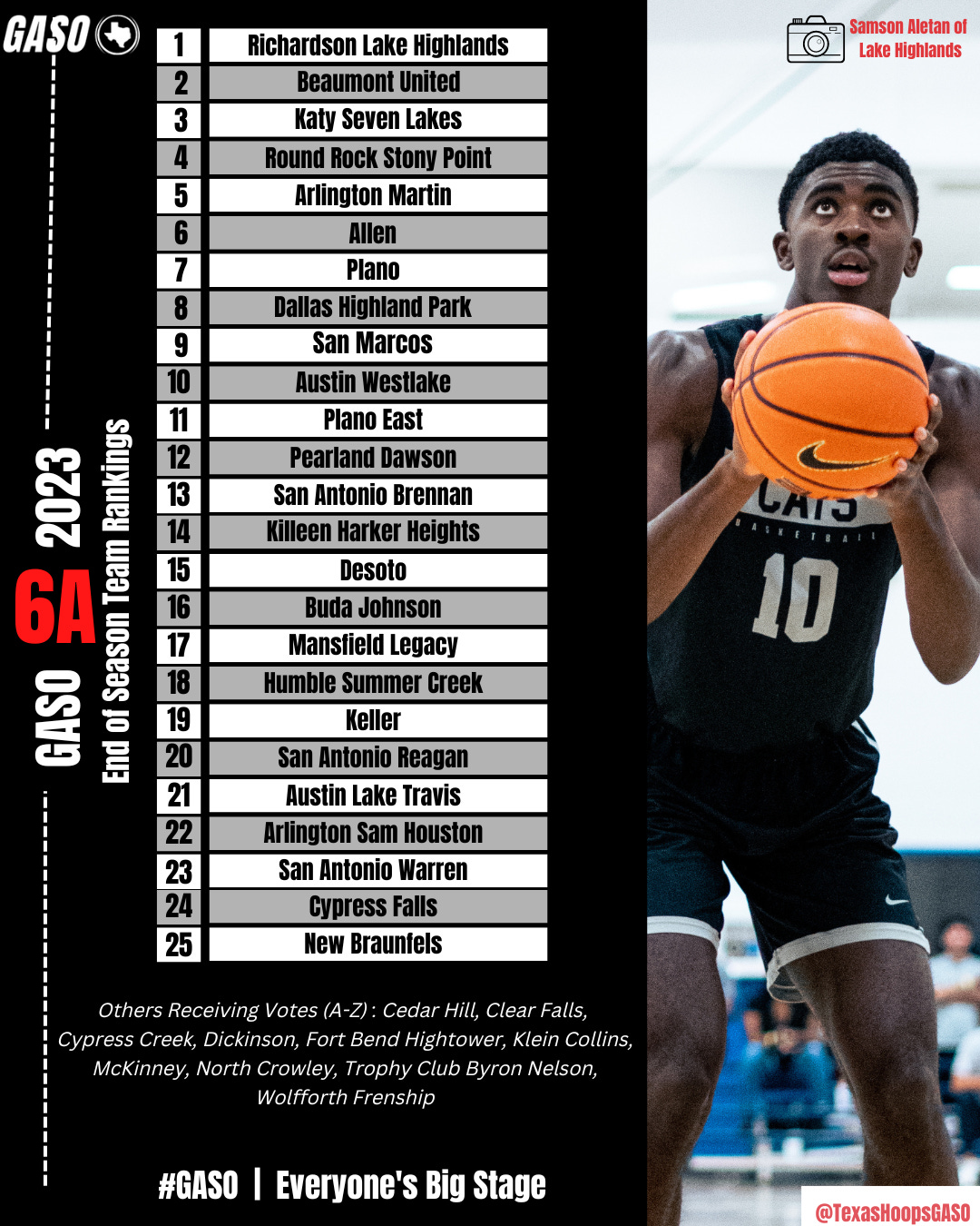 The Ultimate Regional Tournament Guide - GASO FastBreak