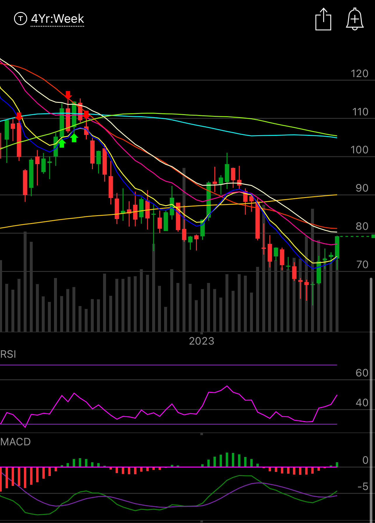 6/11 Strong Chart Setups For The Week Ahead