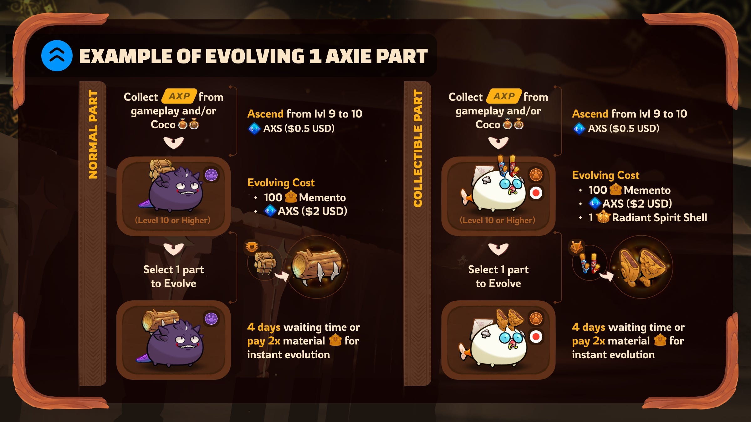 Evolution Utility Coming to Origins - by Axie Infinity