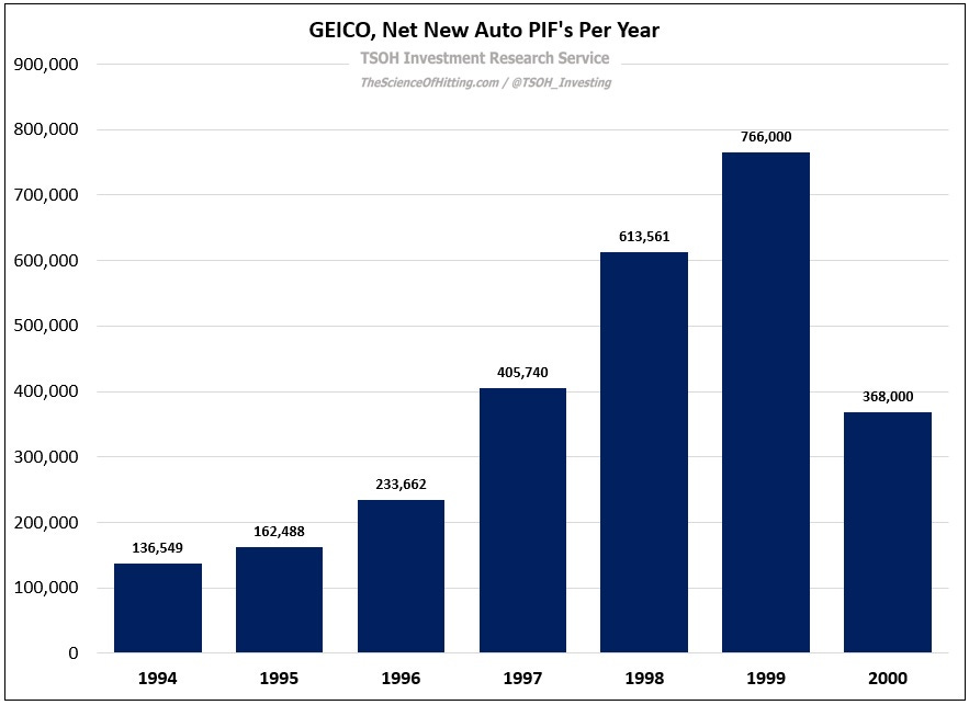 GEICO: The Gecko Stumbles - TSOH Investment Research