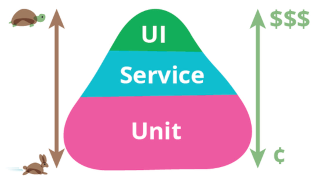 How to Test Software 🔍 - by Luca Rossi - Refactoring