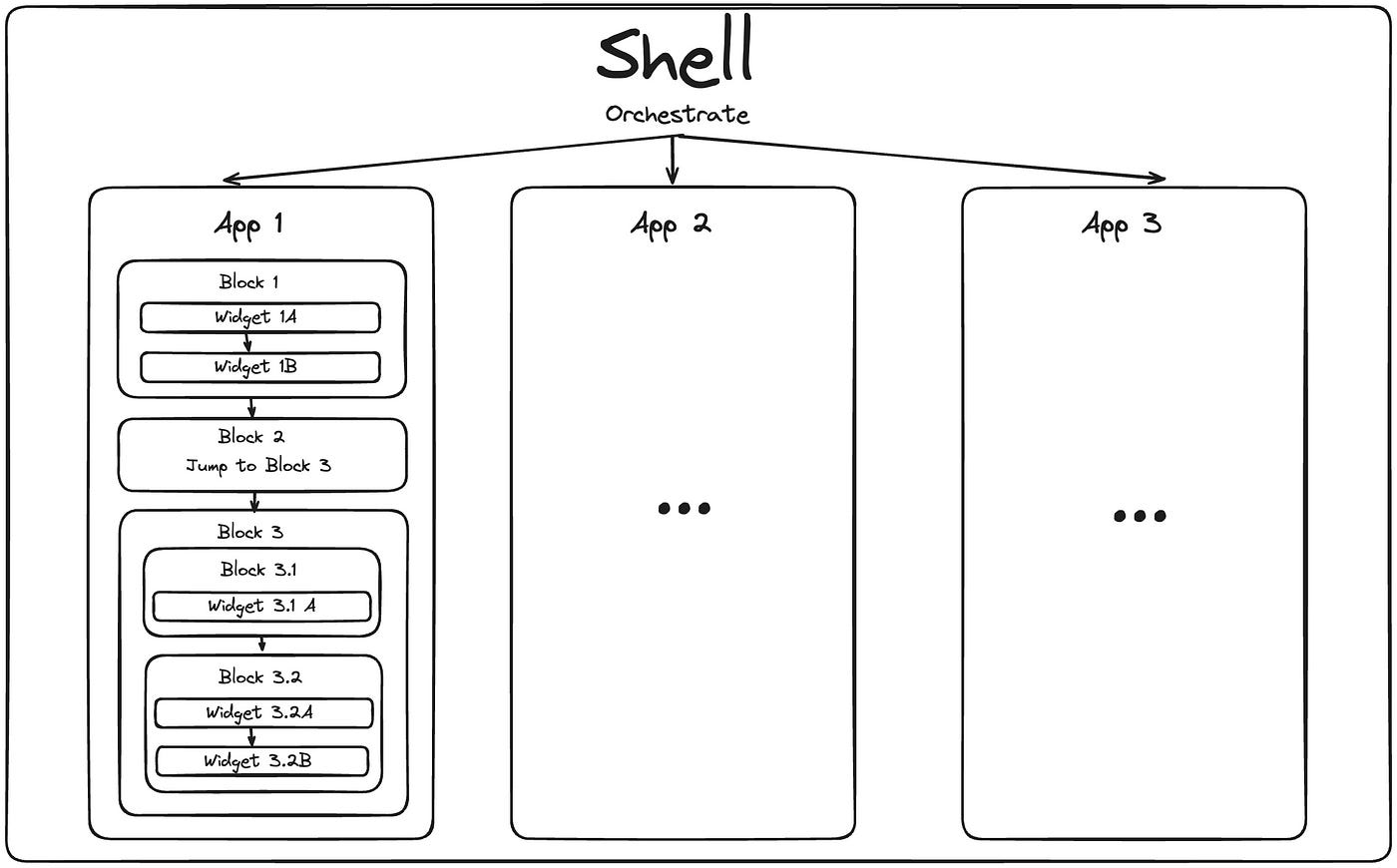 我做了一个 MyShell Bot, 1 分钟把播客变成短视频，还获得了 token 奖励 - by starzq