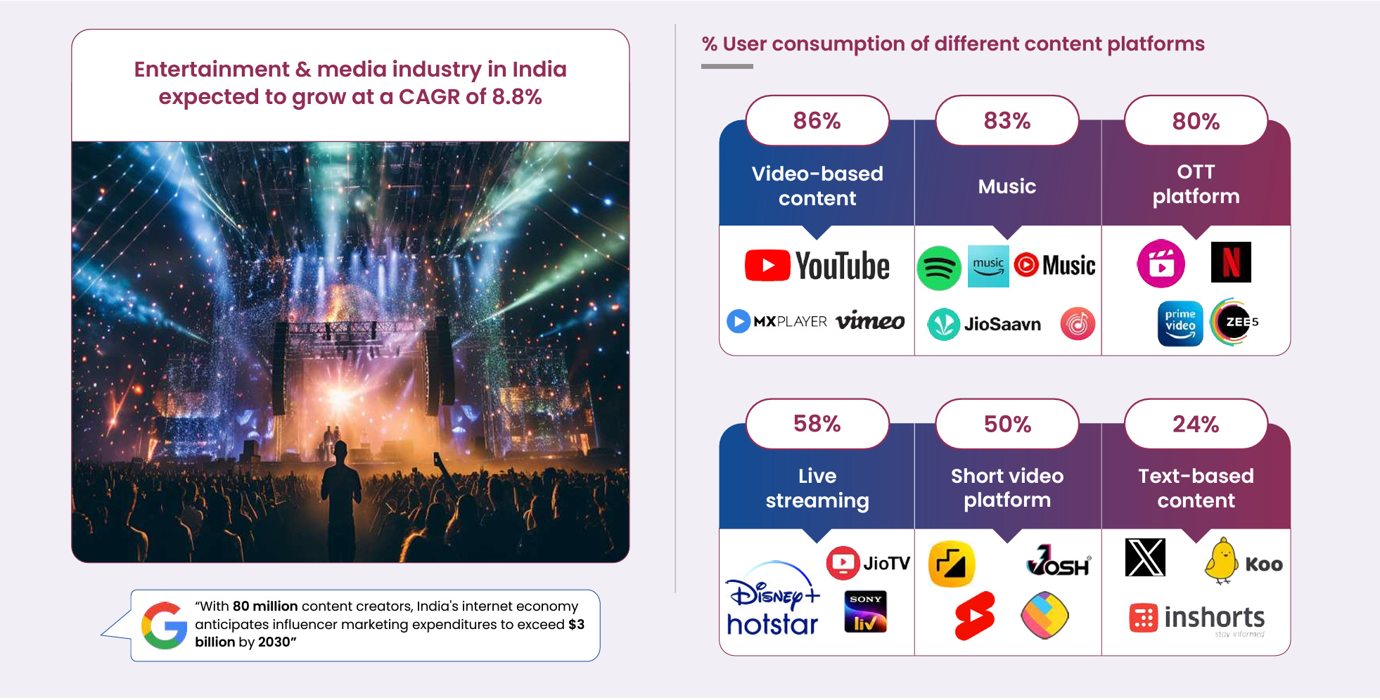 '24 Vision: India's Streaming Evolution Unveiled