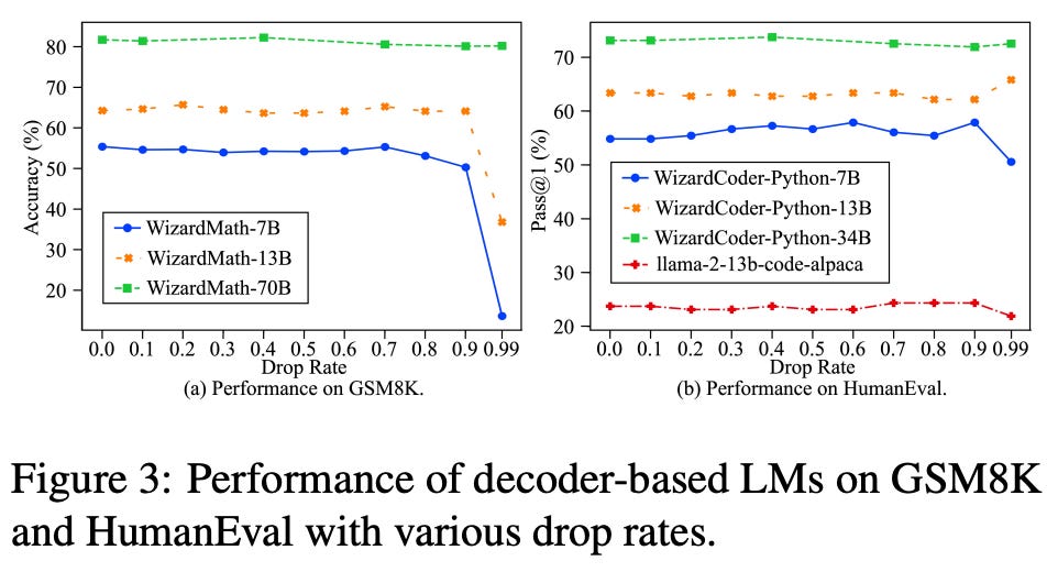 Model Merging: A Survey - by Cameron R. Wolfe, Ph.D.