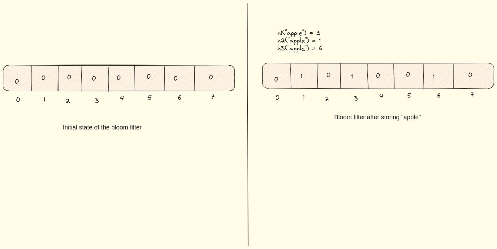 Mastering Bloom Filters: Big Data Processing in Python Mastering Bloom Filters: Big Data Processing in Python