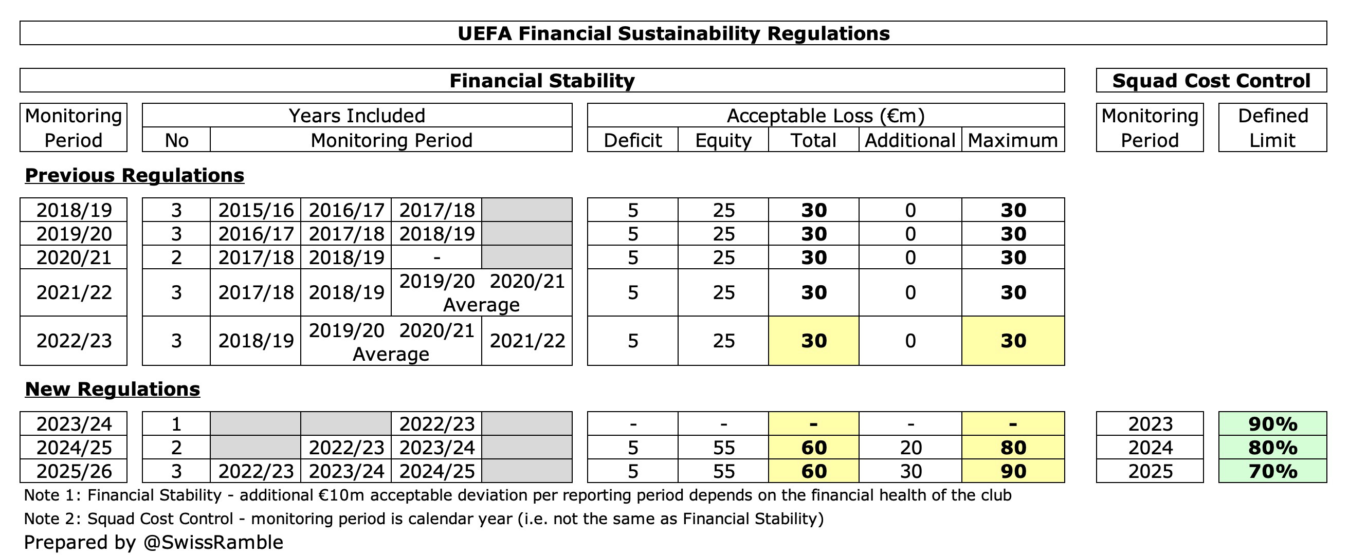 What Premier League Squad Cost Control Might Look Like