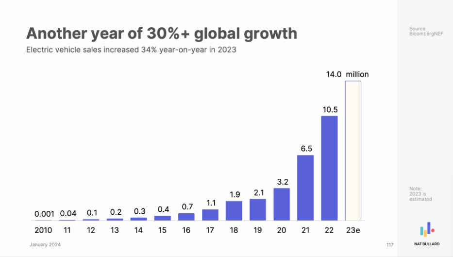 A bunch of handy charts about climate change