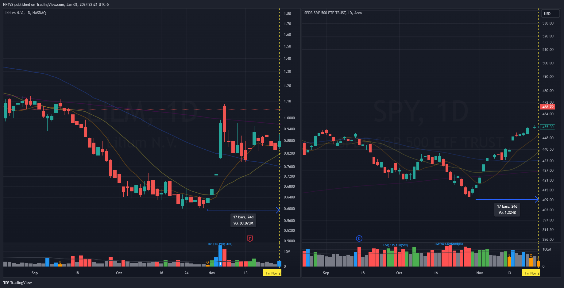 Momentum Breakout - Post Trade Analysis: $LILM - by F4VS