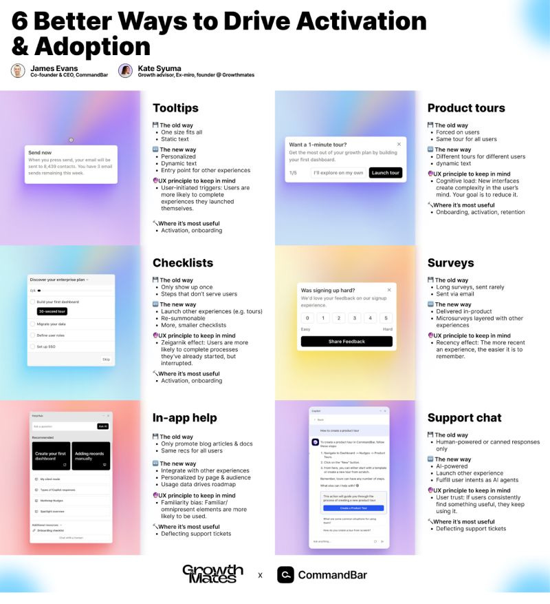 How AI products Go-to-Market - by Maja Voje