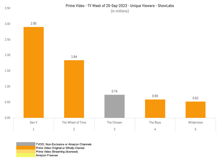The Emerging "Dual-Cast" Model