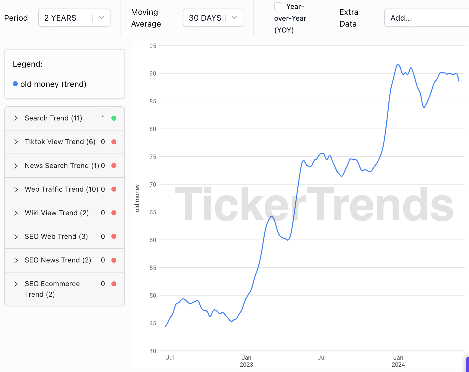 $GGDB Golden Goose Alternative Data Overview | TickerTrends.io