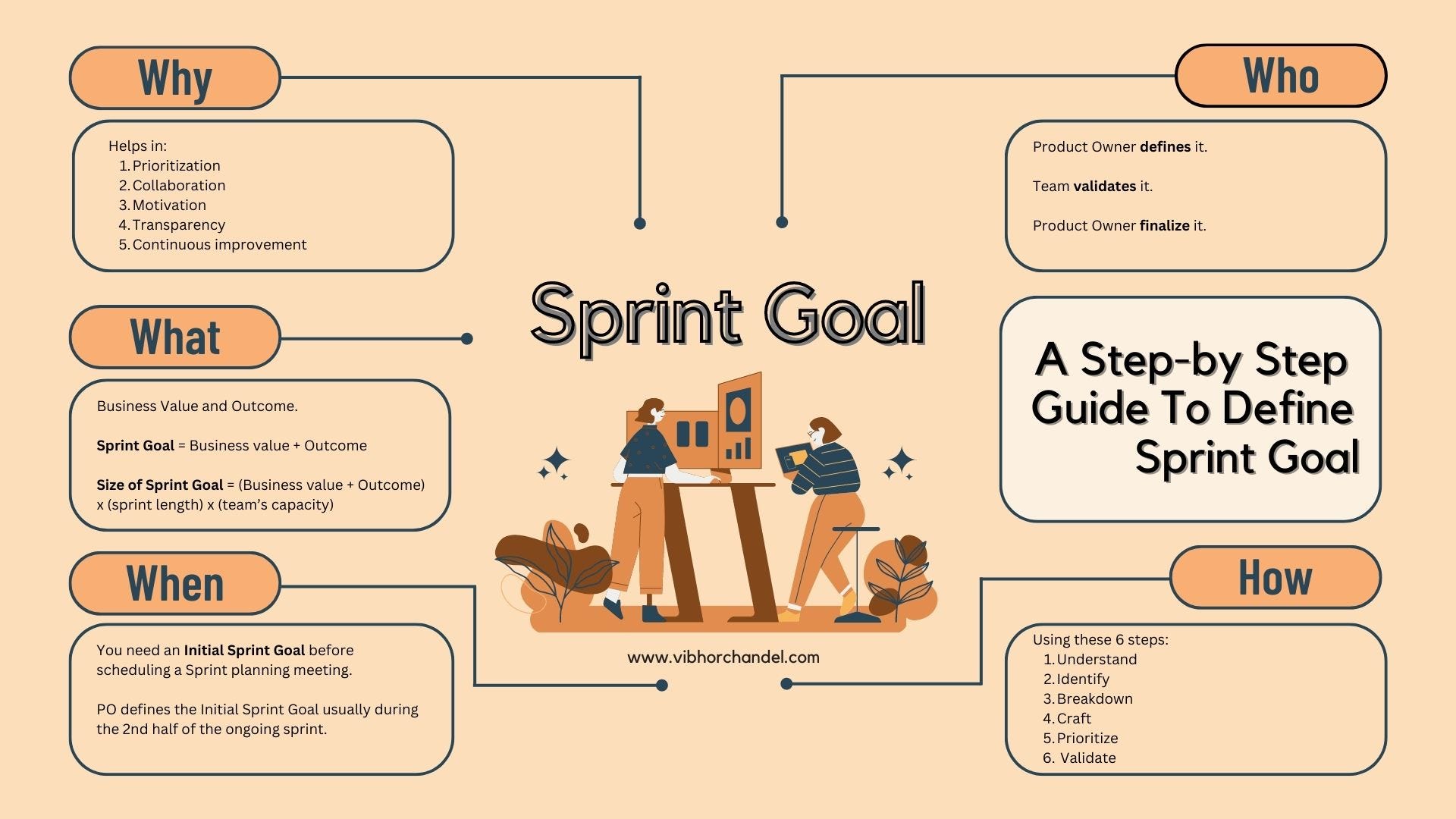 How To Define Sprint Goal? - by Vibhor Chandel