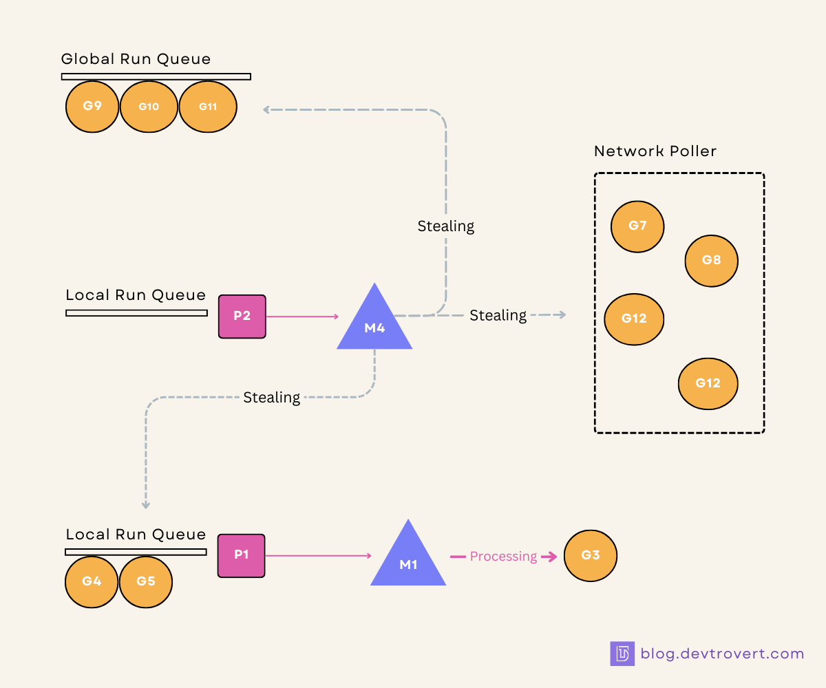 Goroutine Scheduler Revealed: Never See Goroutines the Same Way Again