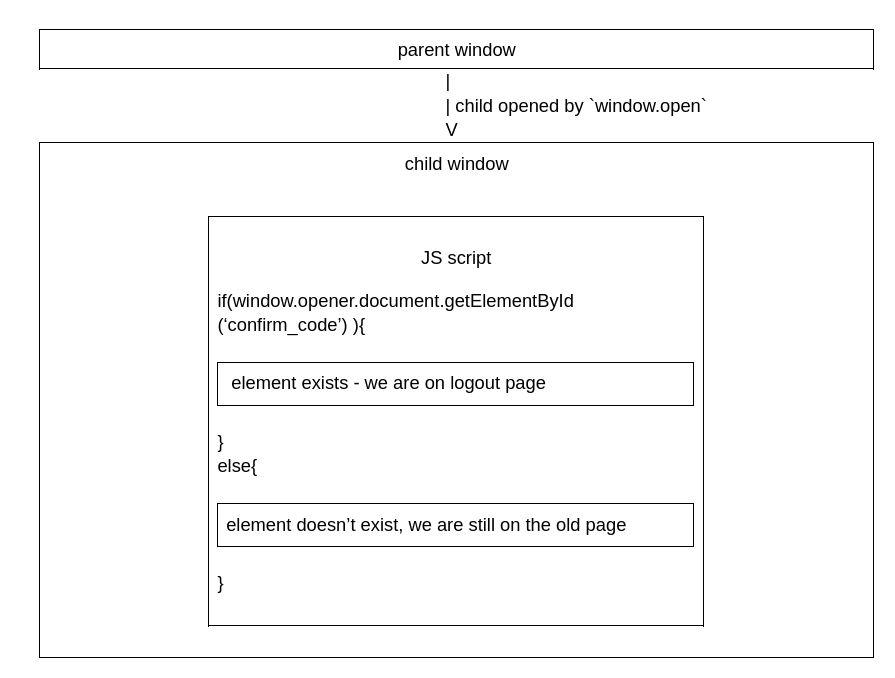 WannaGame SecureApp - by Zimzi - CTFs