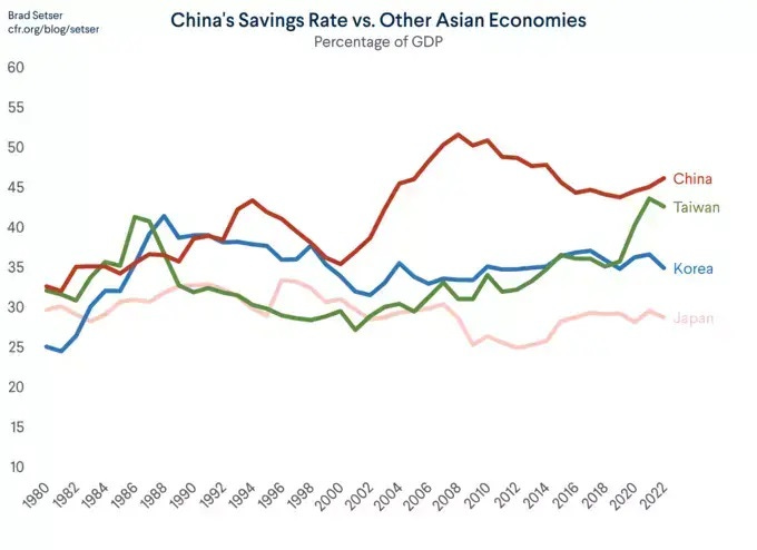 What the Solow Model can teach us about China