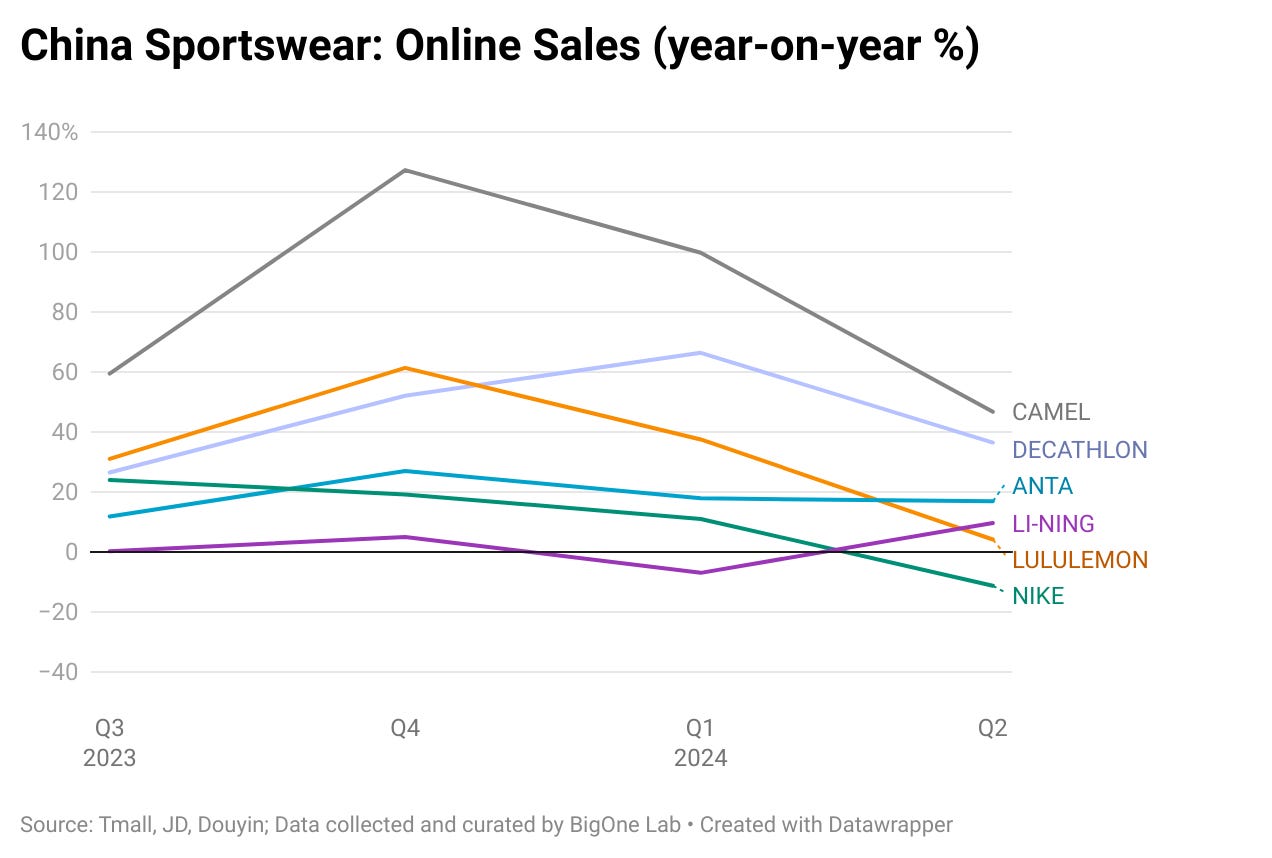 What gets Chinese consumers to spend - Charts of the Week
