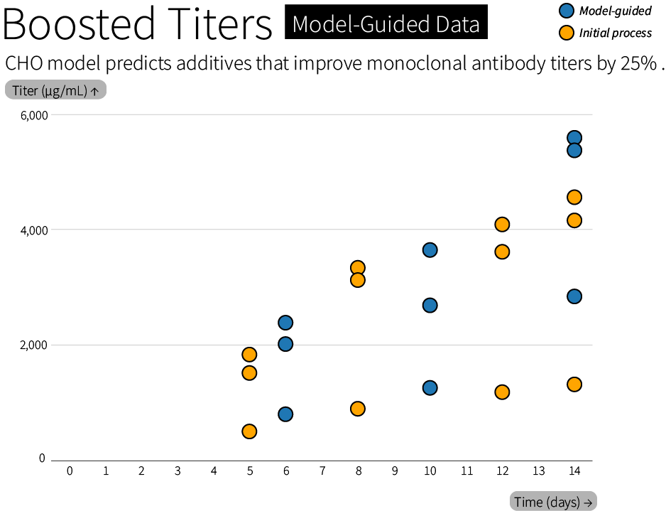 Metabolic Simulator - Asimov Engineering Blog