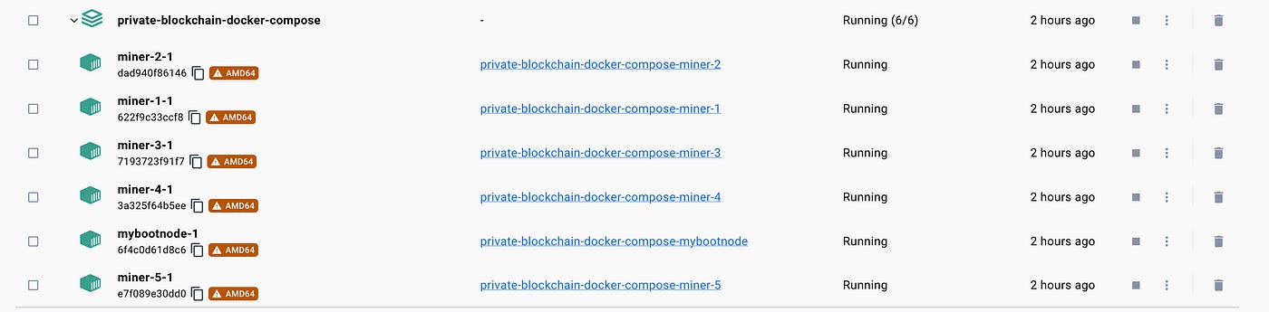 How To Build An Ethereum Private Blockchain Network Using Geth And Docker