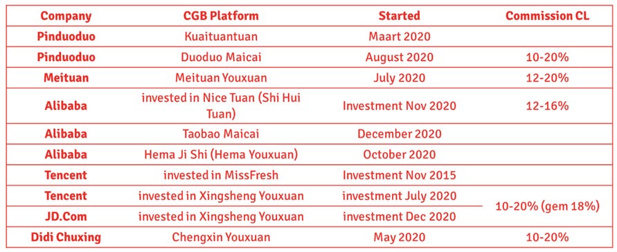 Reports about the death of community group buying are greatly exaggerated