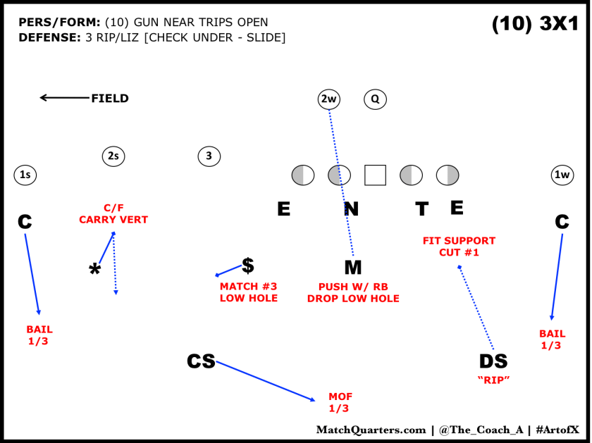 Learning How to Spin – Adapting Saban’s Rip/Liz