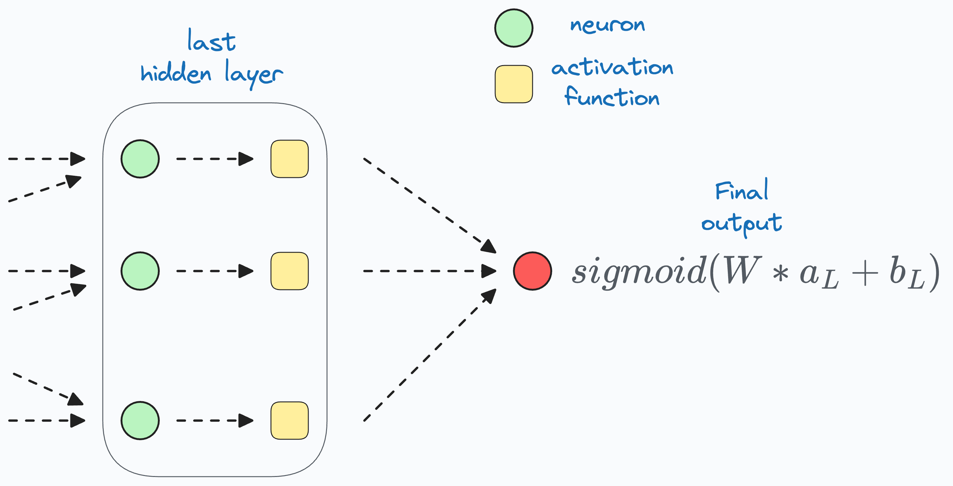 A Unique Perspective on Understanding the True Purpose of Hidden Layers ...