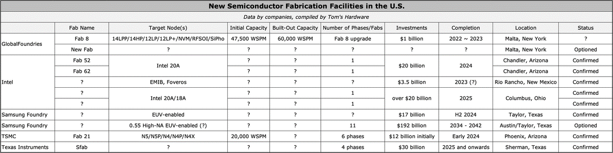 An Overview of the Semiconductor Industry