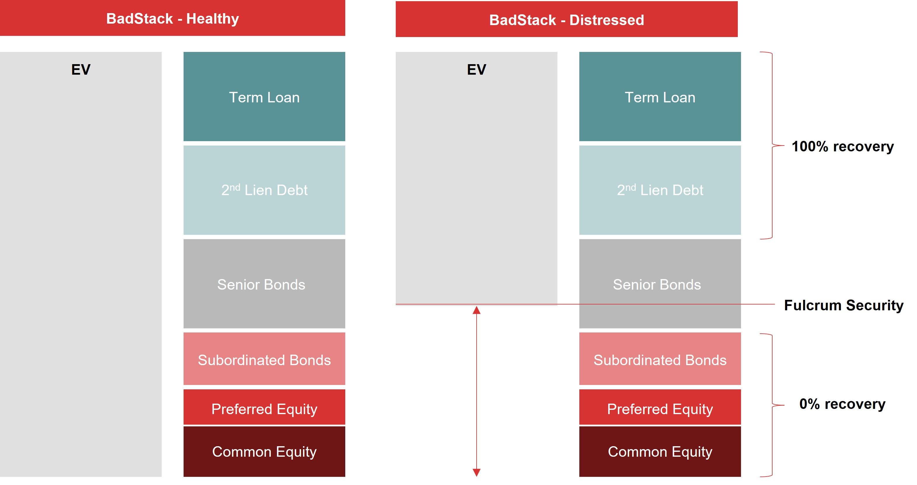 The Fulcrum Security - Cap Stack