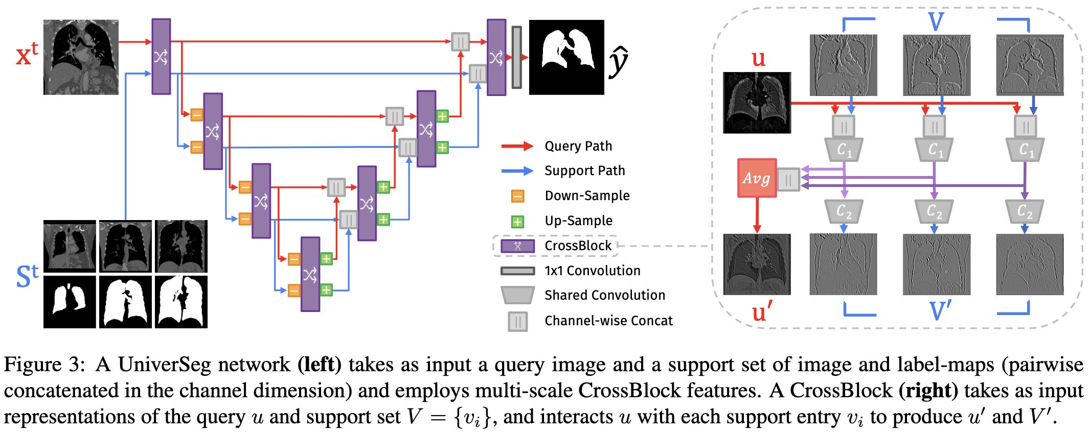2023-4-16 arXiv roundup: Segment Anything, Everything, and Everything everywhere all at once