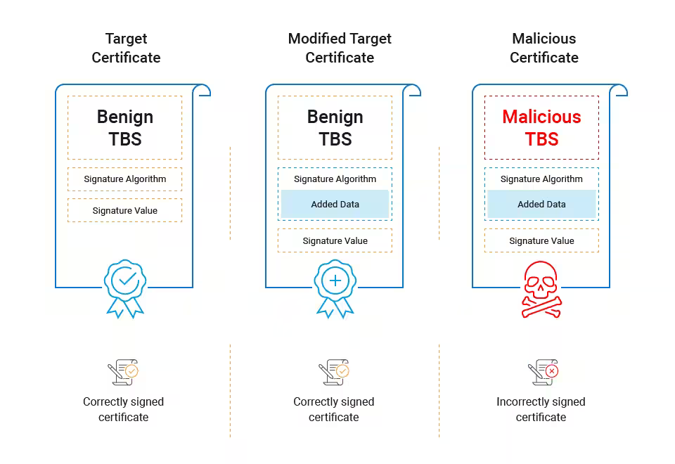 Beware spoofed x.509 Certificates - Opalsec