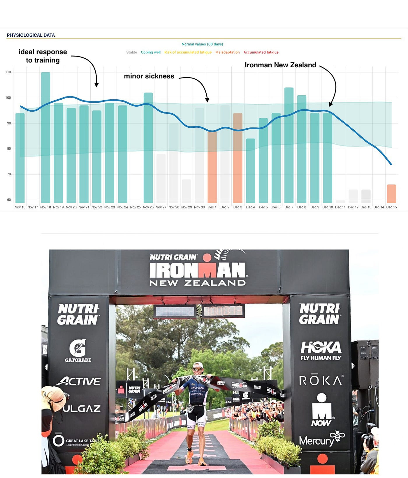 The Ultimate Guide to Heart Rate Variability (HRV): Part Two