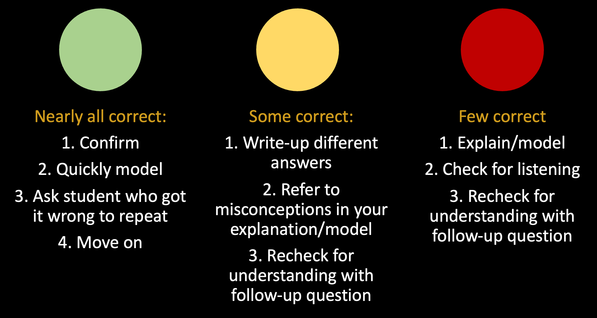 Developing a departmental approach to the Do Now