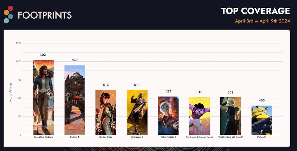 What are Fortnite's top 'third-party IP' skins?