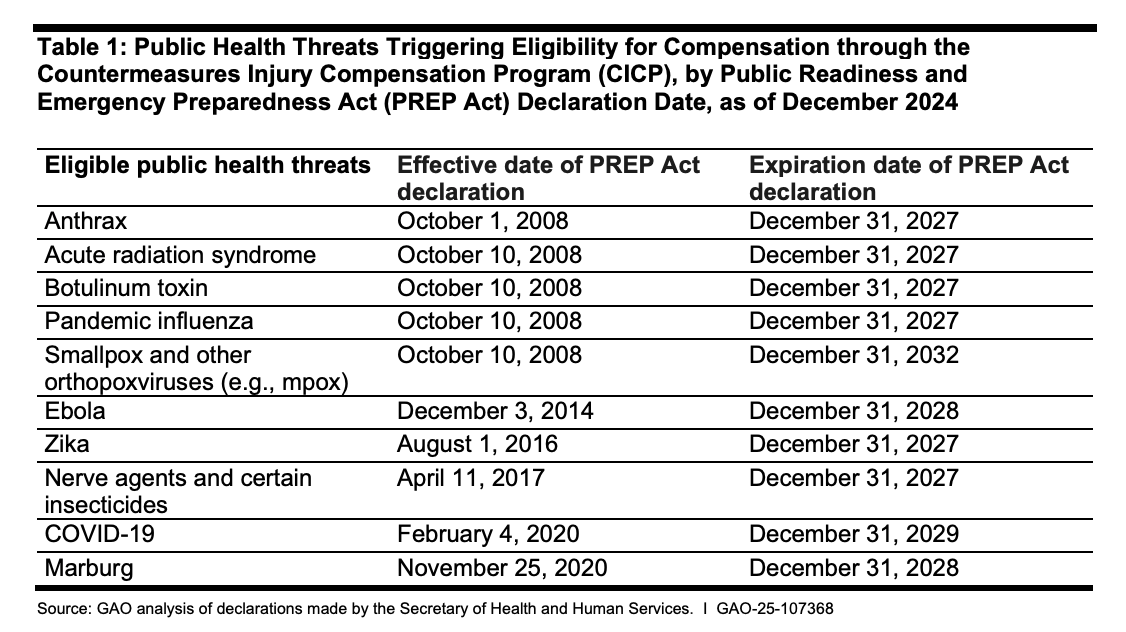 What Is the PREP Act? ⋆ Brownstone Institute Debbie Lerman