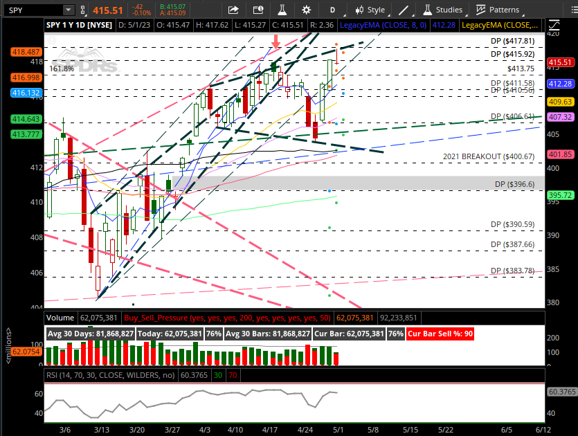 May 2nd 2023 - by Jovan Roche - JR28 TRADING SUBSTACK