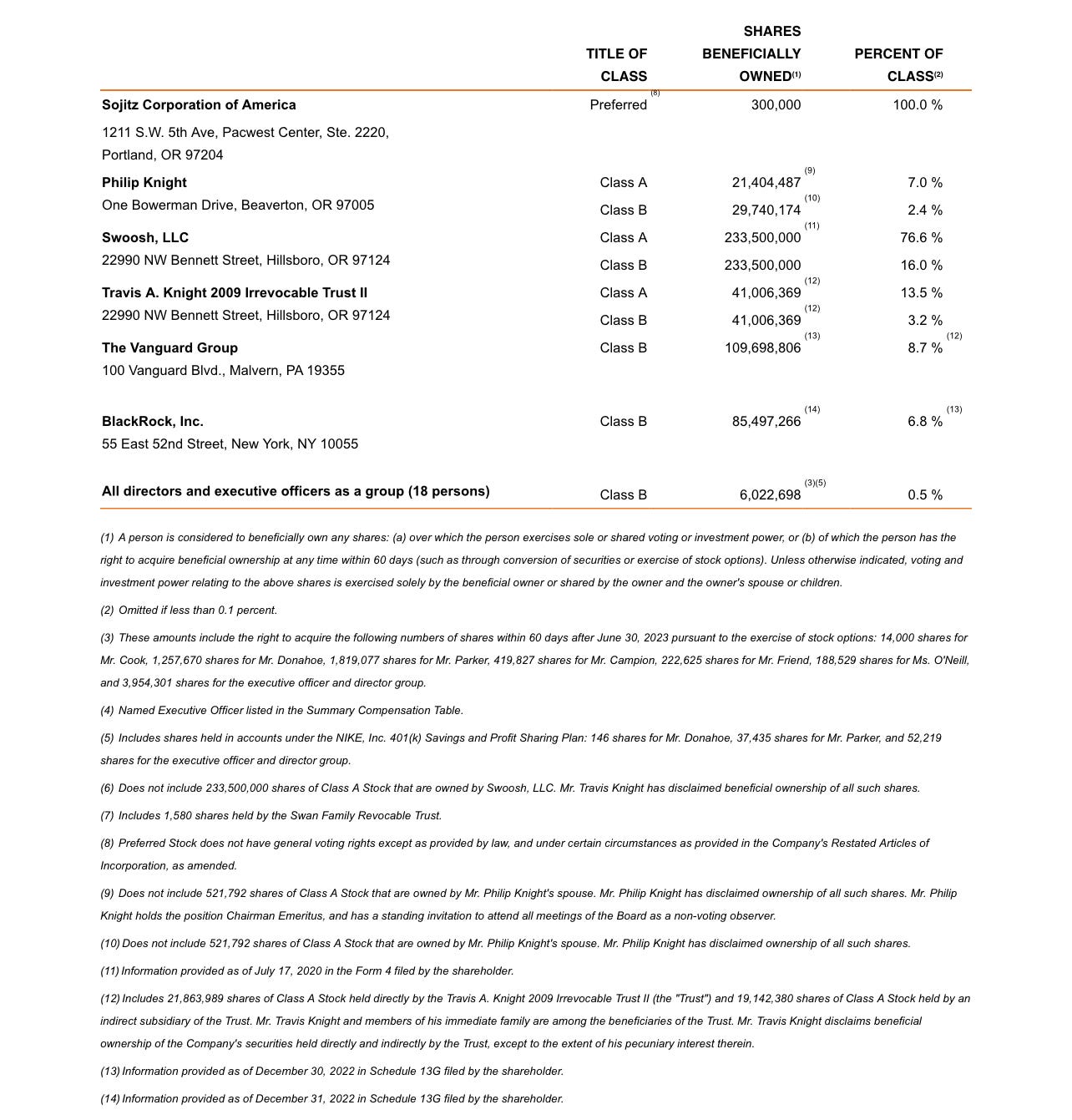This Week in AGMs - Mr. CorpGov Substack