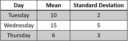 Deep Dive Into Error Bar Visualization