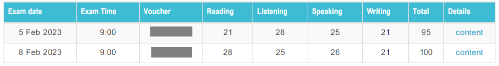 Best guide to score 110+ TOEFL iBT score in 5 days!