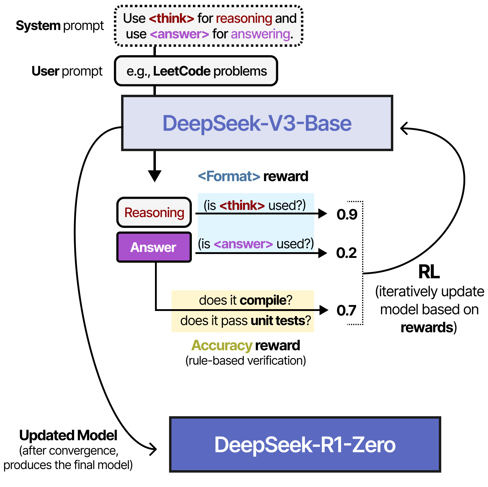A Visual Guide to Reasoning LLMs - by Maarten Grootendorst