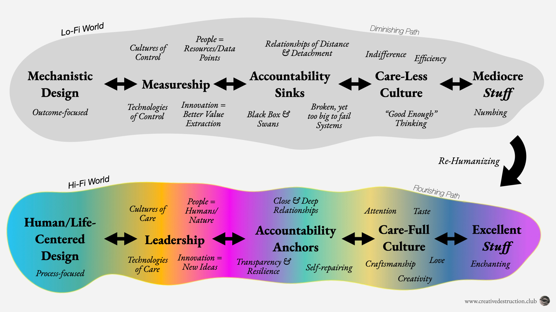 From A Care-Less To A Care-Full Future - by Thomas Klaffke