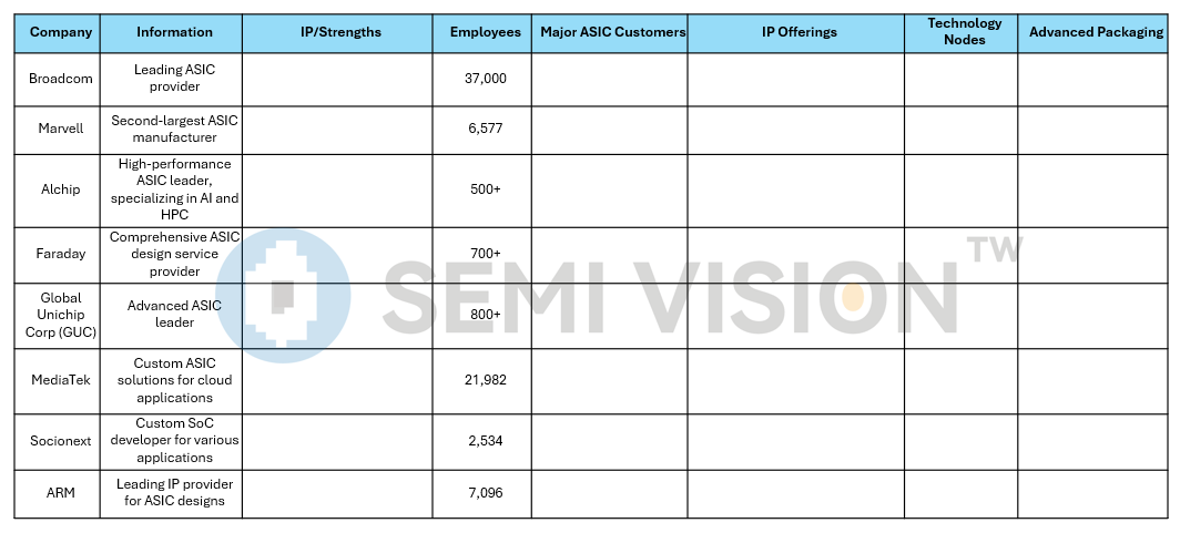 The Rise of ASIC: Custom Chips Becoming a Key Trend