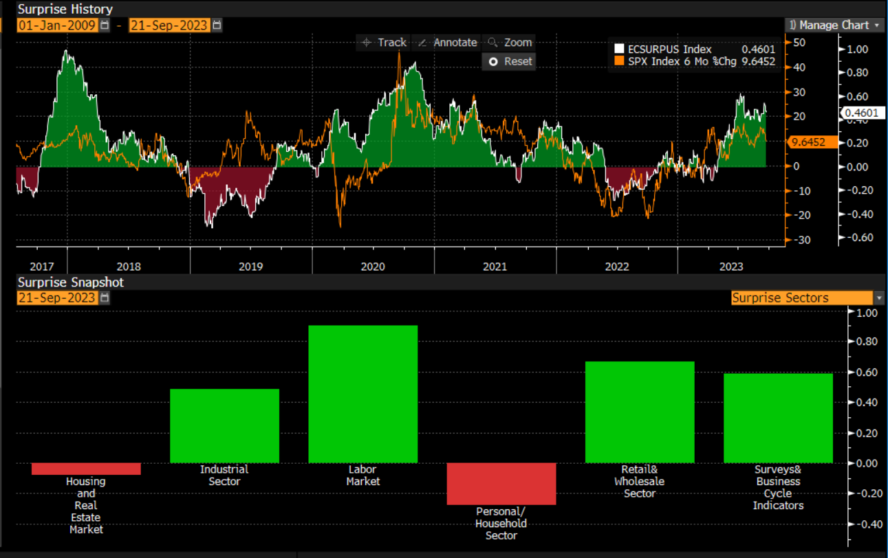 Macro Report/Insights: Comprehensive Macro Report