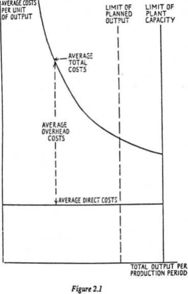 Profit Maximization in the Real World - by Steve Keen
