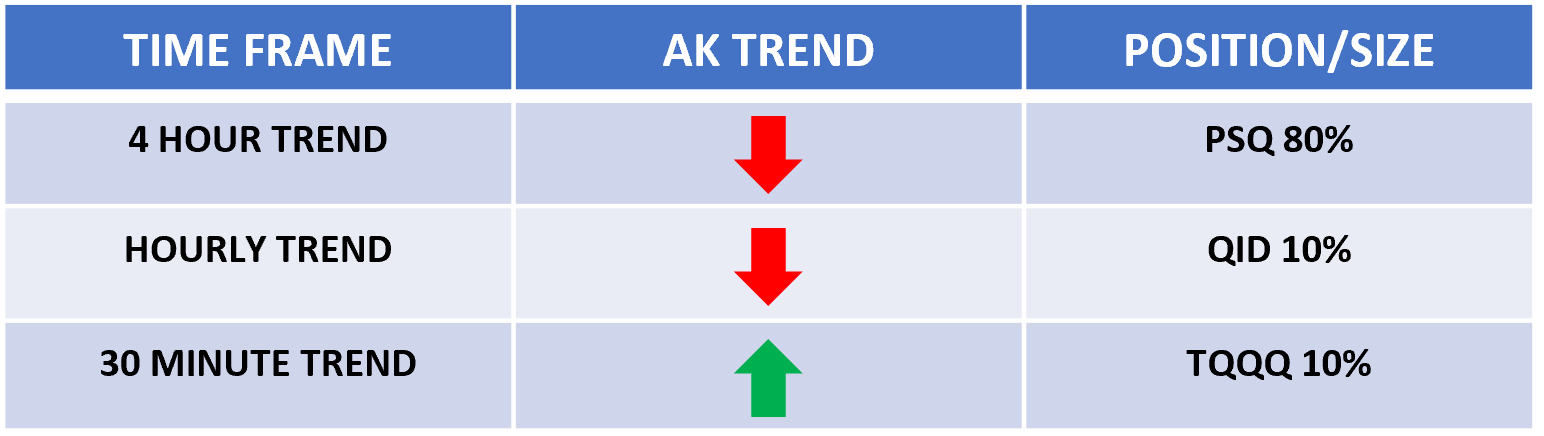 Big move alert - by Kevin Wilde