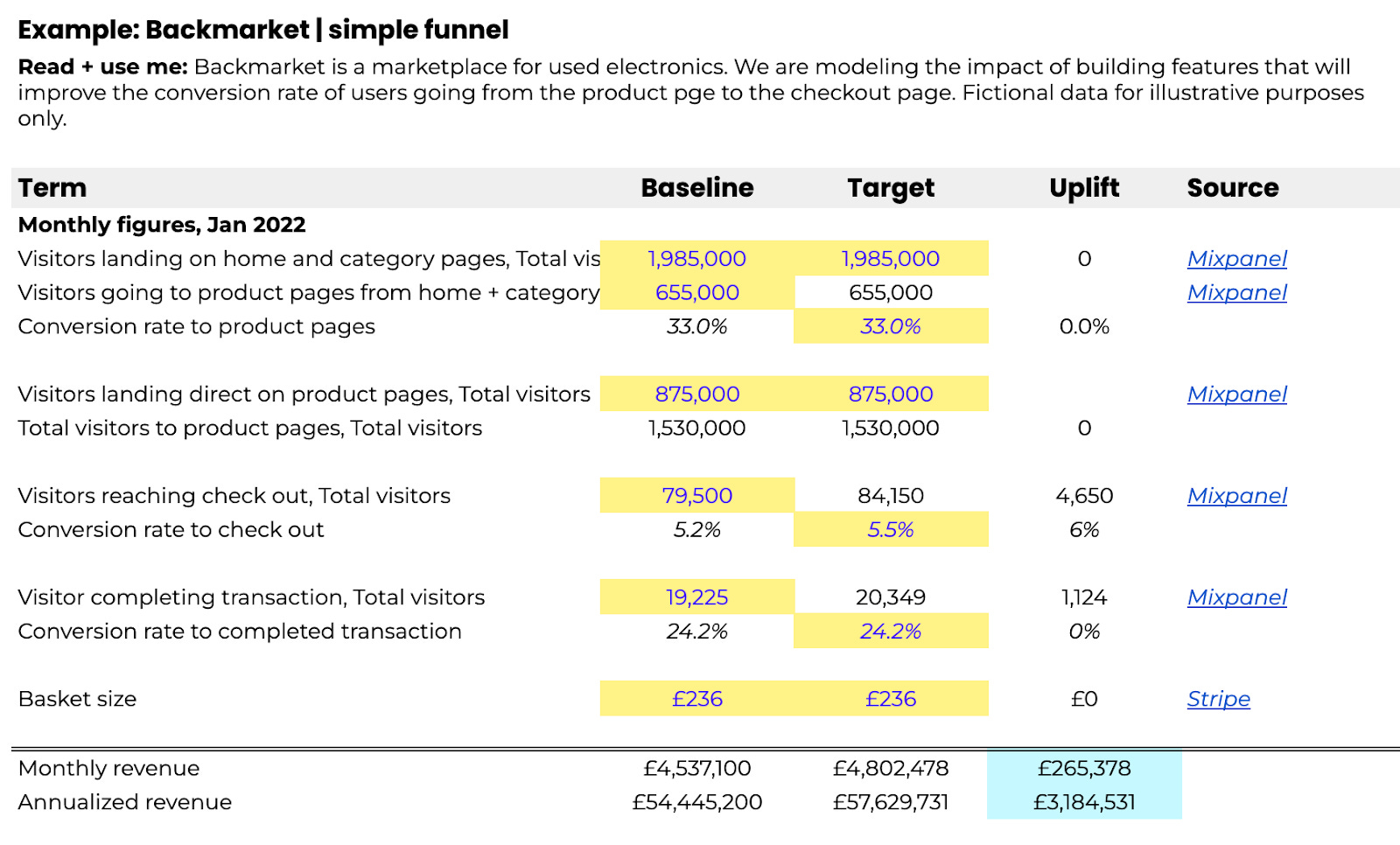How to Write a Product Strategy in 1 Day / 1 Week / 1 Month
