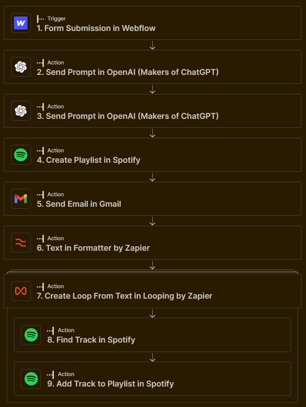 How To Use Artificial Intelligence in a Low-Code Web Application