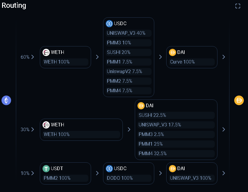 Jupiter Aggregator: Solana's DeFi Hub - by Kole Lee